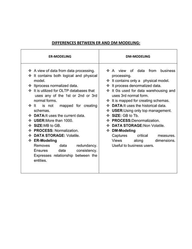 Difference Between Er Modeling And Dimensional Modeling Doc