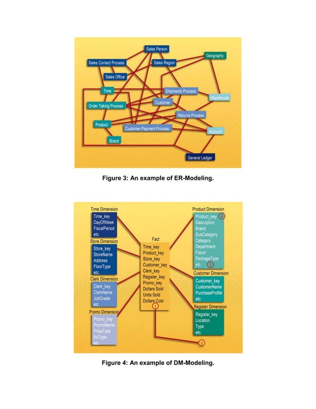 Difference Between Er Modeling And Dimensional Modeling Doc