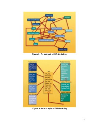 Difference between ER-Modeling and Dimensional Modeling | DOC