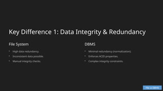 Diff betwee filesystem vs dbms(PPT).pptx