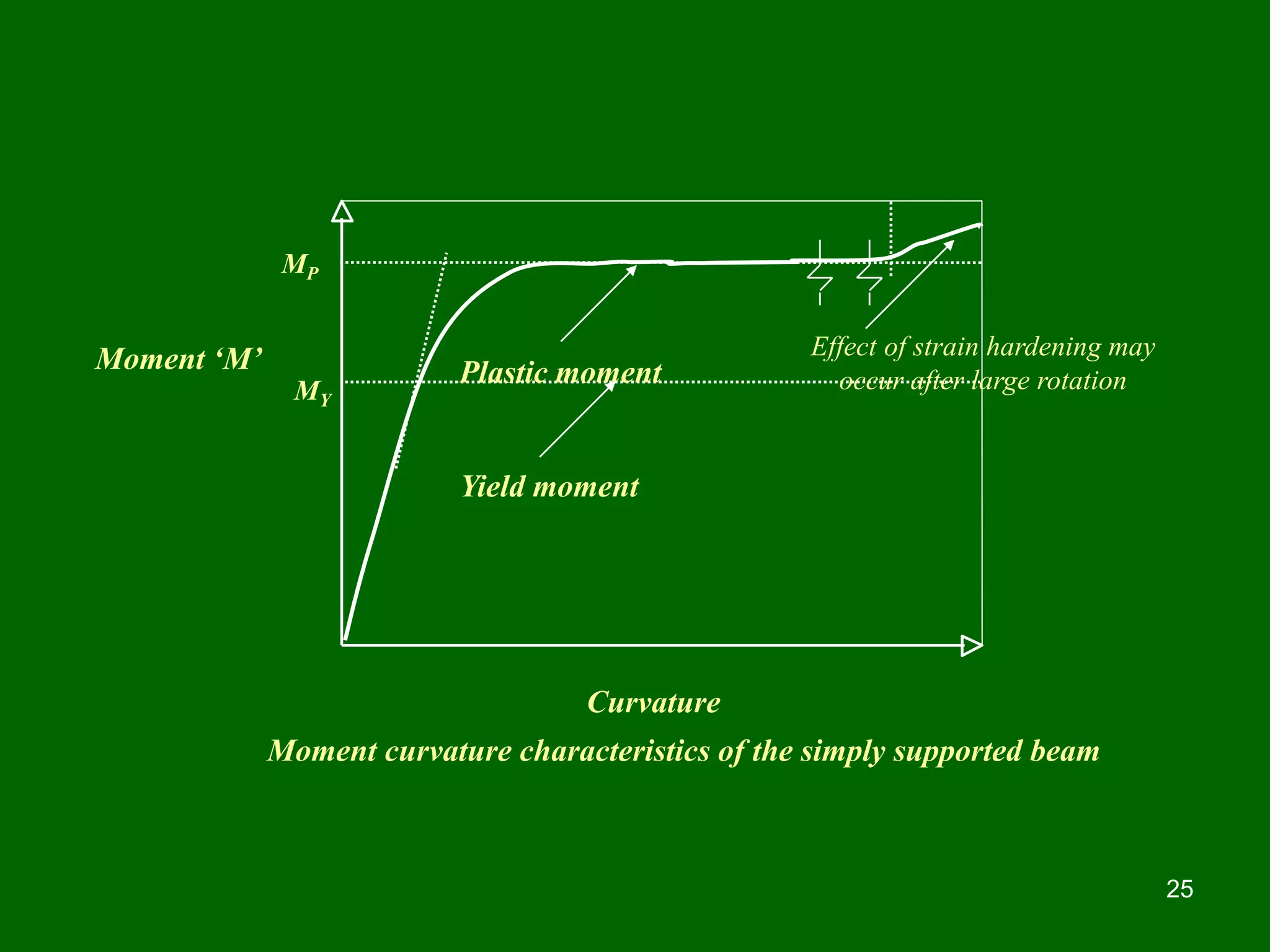 diff_bwt_is_800_101.ppt