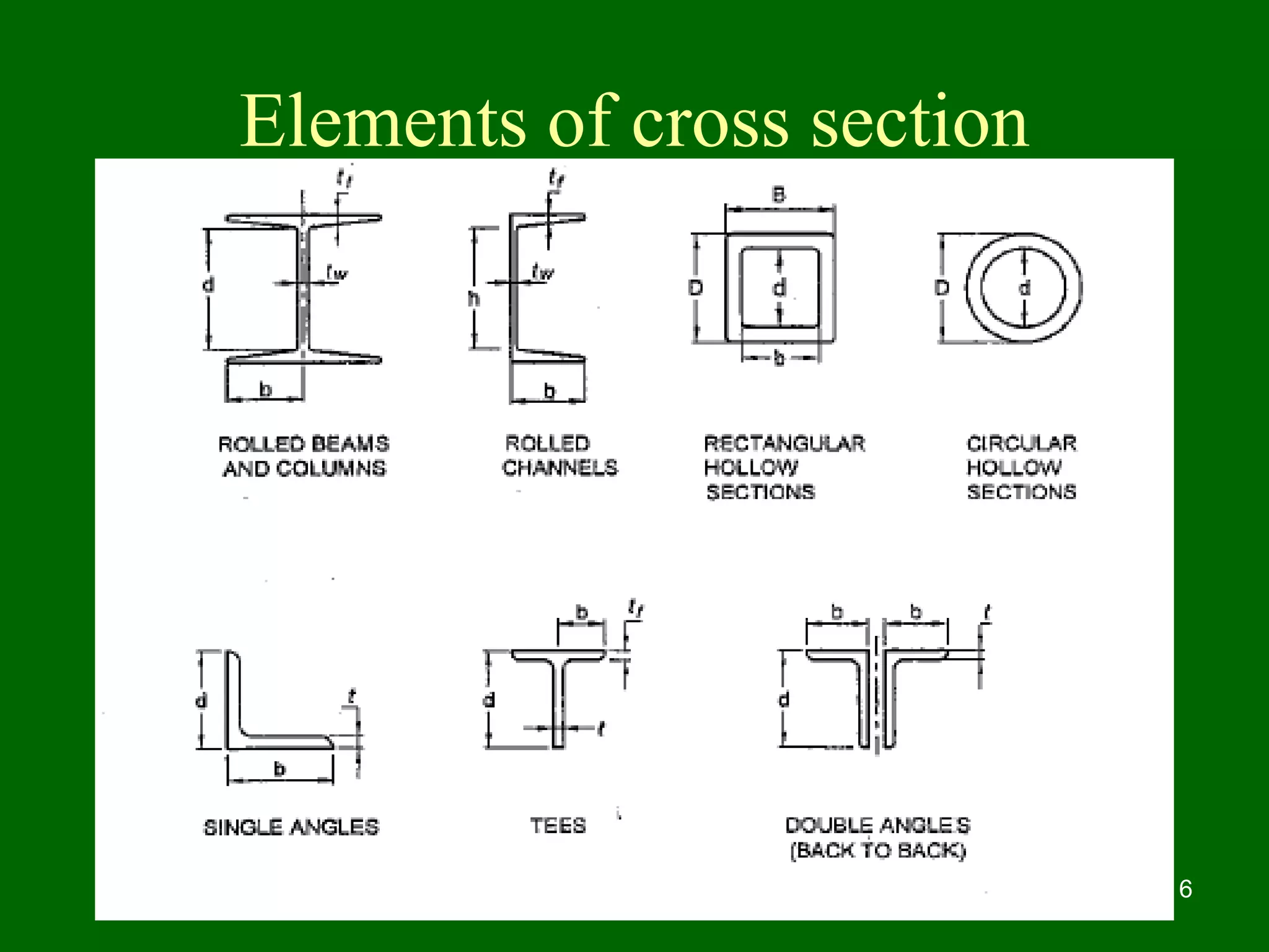 diff_bwt_is_800_101.ppt