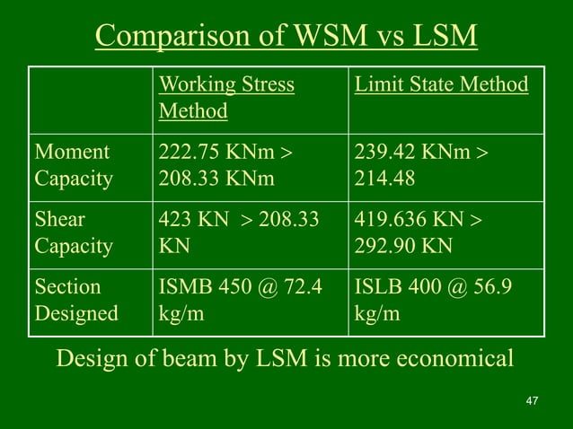 diff_bwt_is_800_101.ppt