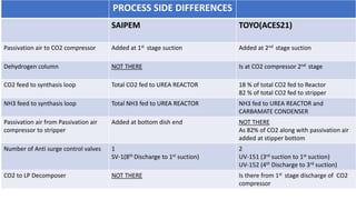 DIFF BW TOYO N SAIPEM.pptx