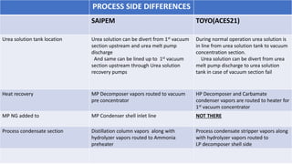 DIFF BW TOYO N SAIPEM.pptx