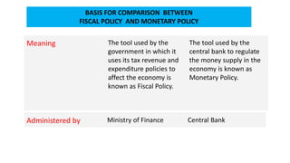 Diffenence between fiscal and monetary policy | PPTX | Economy ...