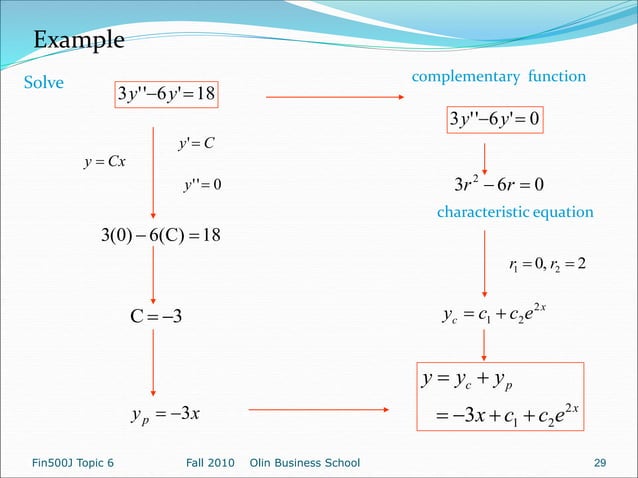 Introduction to ordinary differential equation | PPT | Programming ...