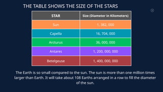 DIFFERENT CHARACTERISTICS OF STARS-SCIENCE | PPTX