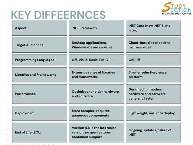 Introduction to .NET Framework and .NET Core | PDF