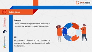 Laravel Vs Yii: Which PHP Framework is better for Web Development? | PDF