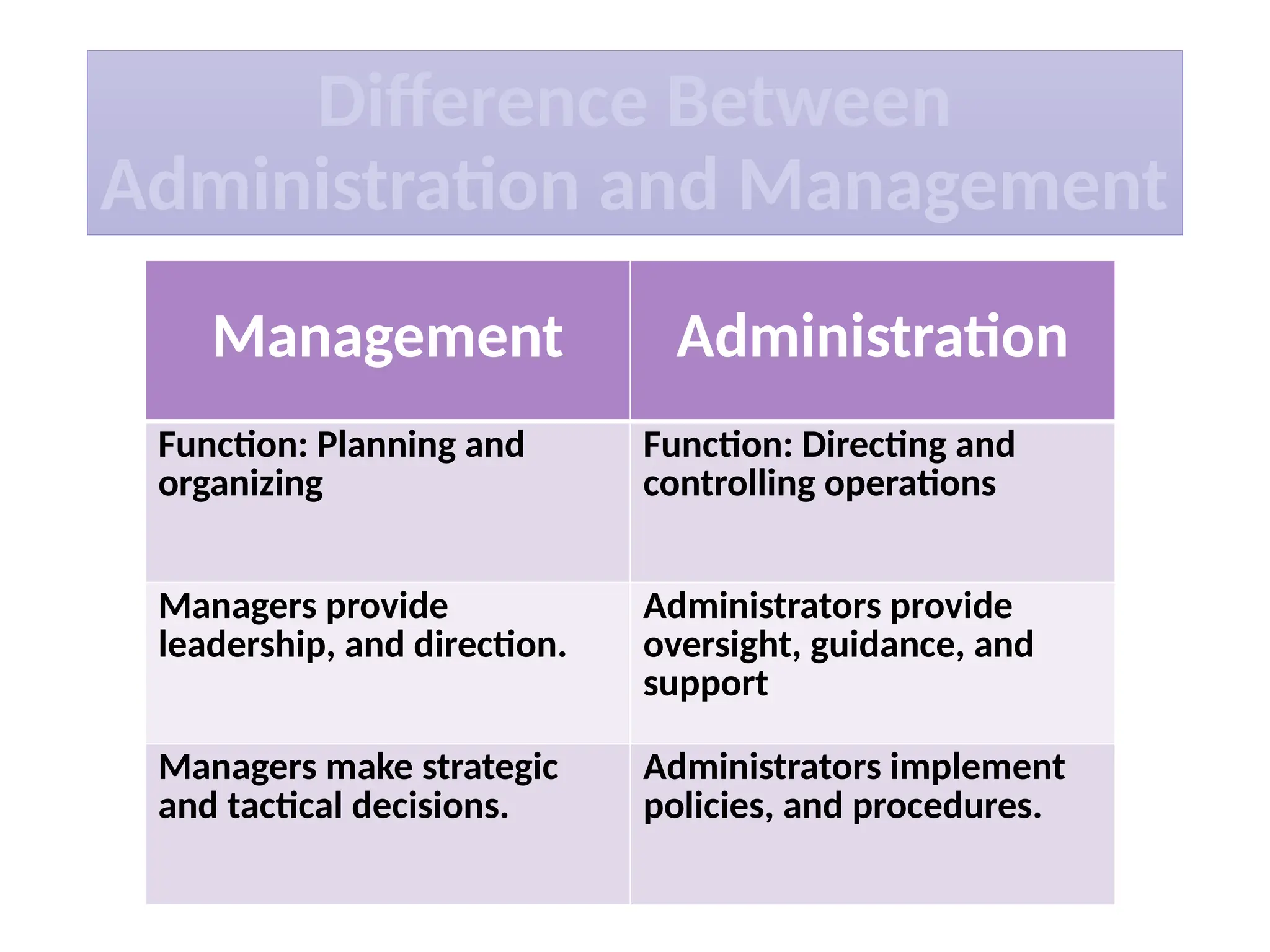difference-between-management-and-administration-ppt (1).pptx