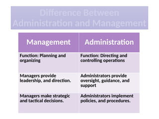 difference-between-management-and-administration-ppt (1).pptx