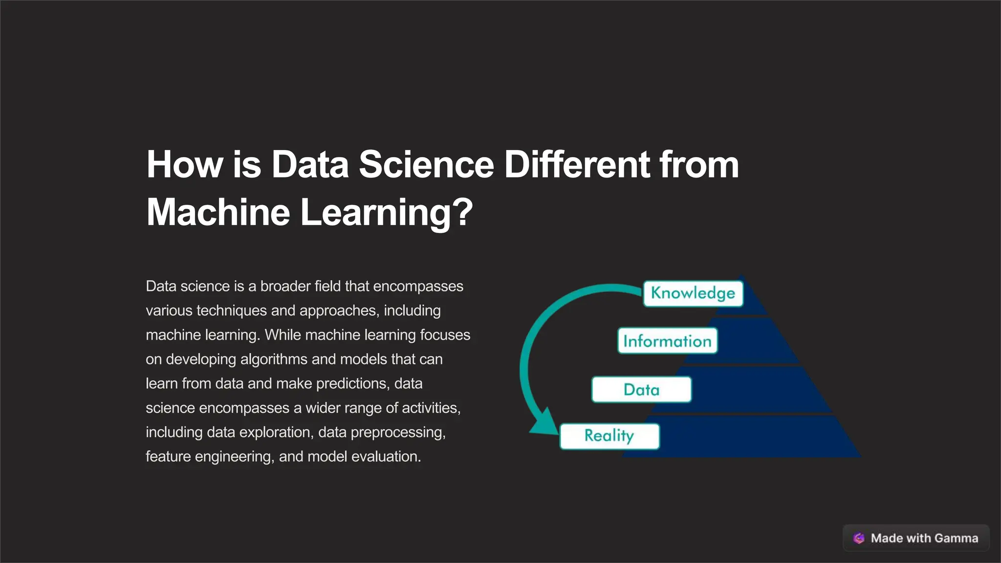Difference-Between-ML-and-Other-Domains-of-AI.pptx