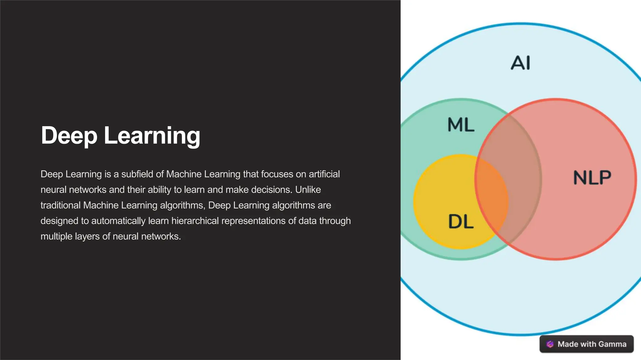 Difference-Between-ML-and-Other-Domains-of-AI.pptx