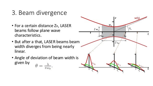 Difference between plane waves and laser