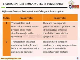 Difference between-prokaryotic-and-eukaryotic-transcription-ppt-and-pdf ...