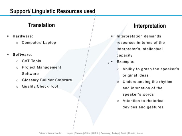 Difference Between Translation and Interpretation | PPT