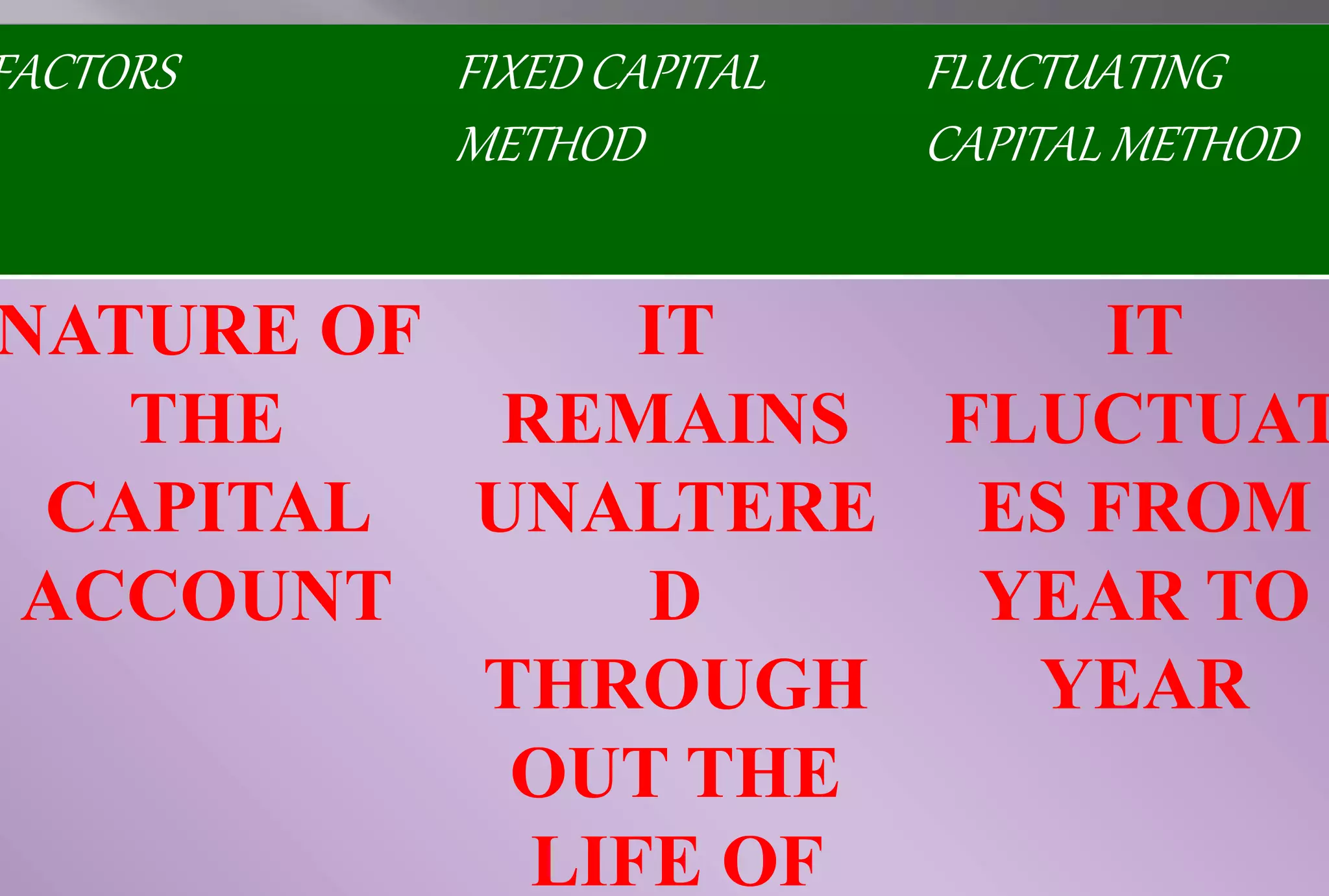 Difference between capital method and fluctuating capital method | PPTX