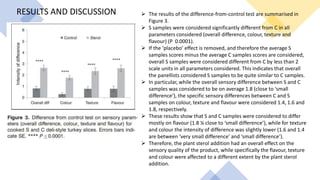 Difference-from-Control test.pptx