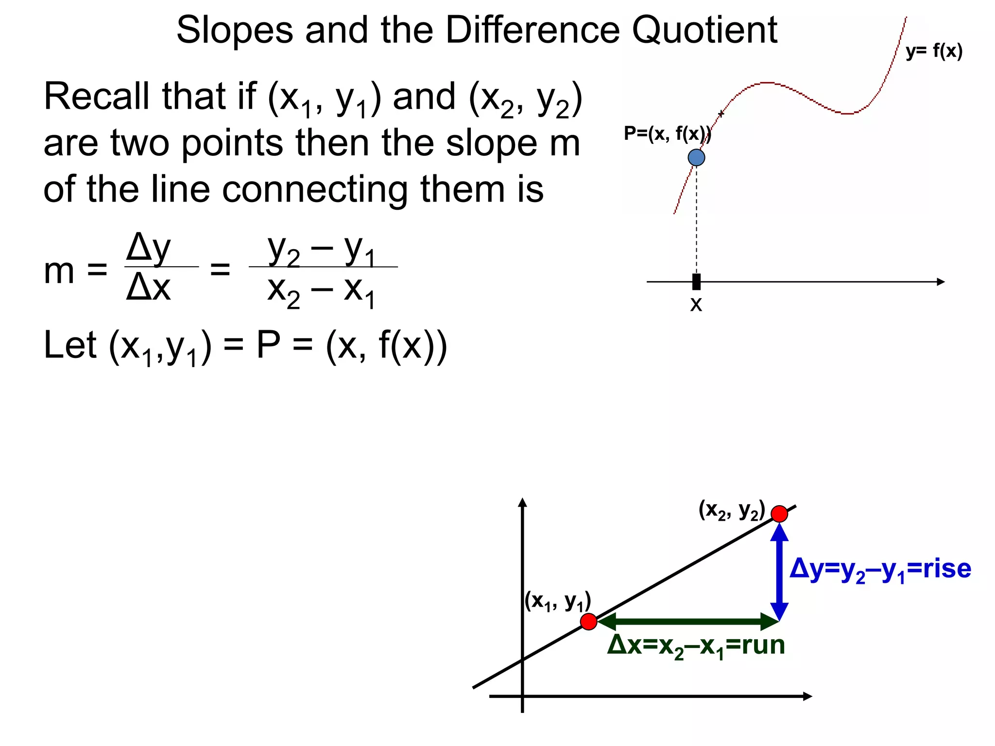 Difference quotient algebra | PPTX