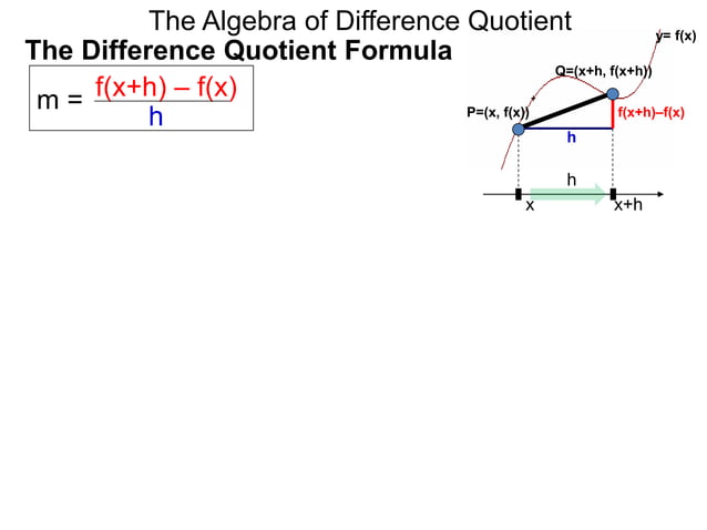 Difference quotient algebra | PPTX | Physics | Science