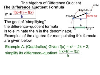 Difference Quotient Formula Examples