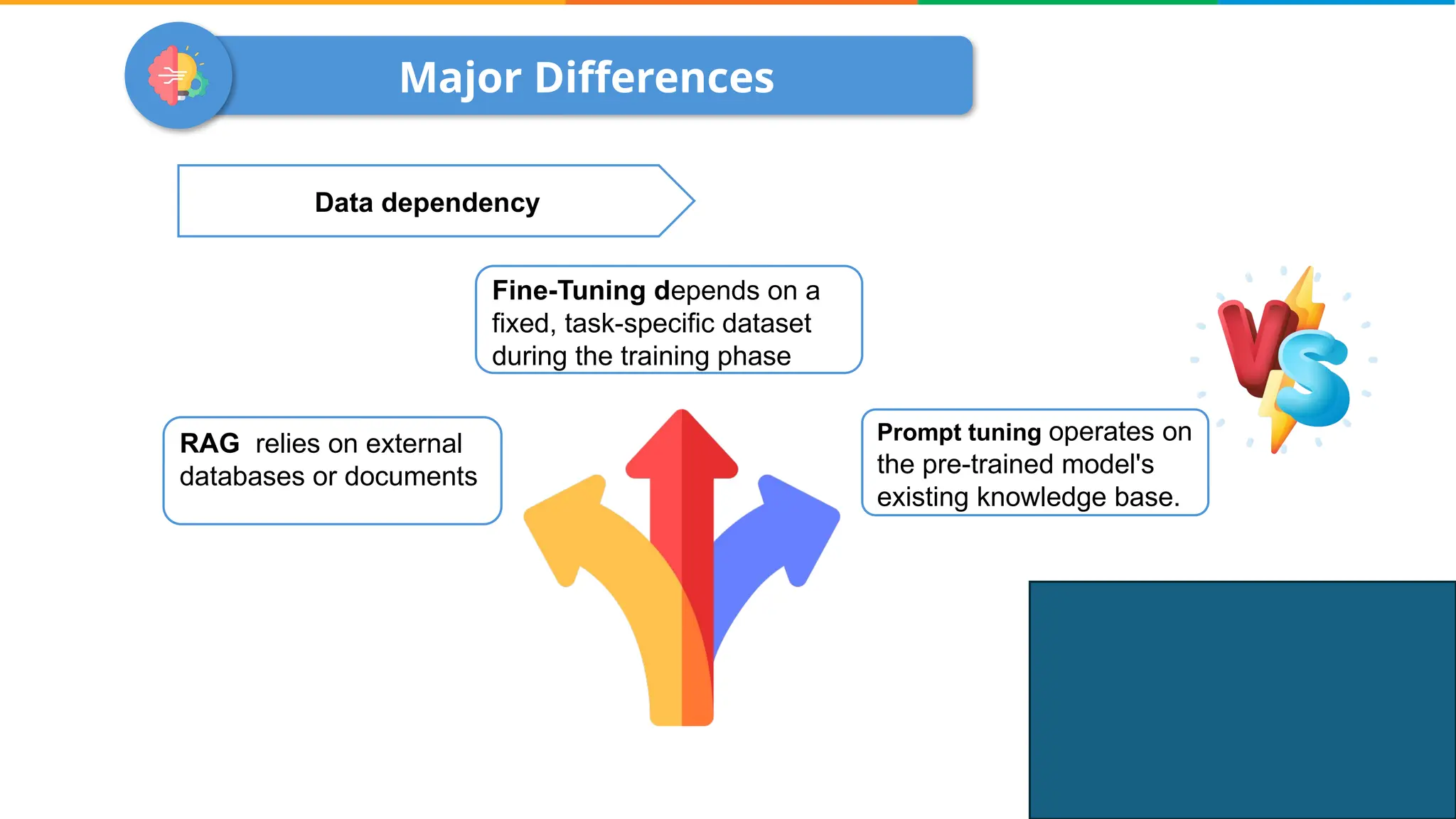 RAG v/s Fine-Tuning v/s Prompt Tuning | Advanced Prompt Engineering | RAG OpenAI | Simplilearn ...