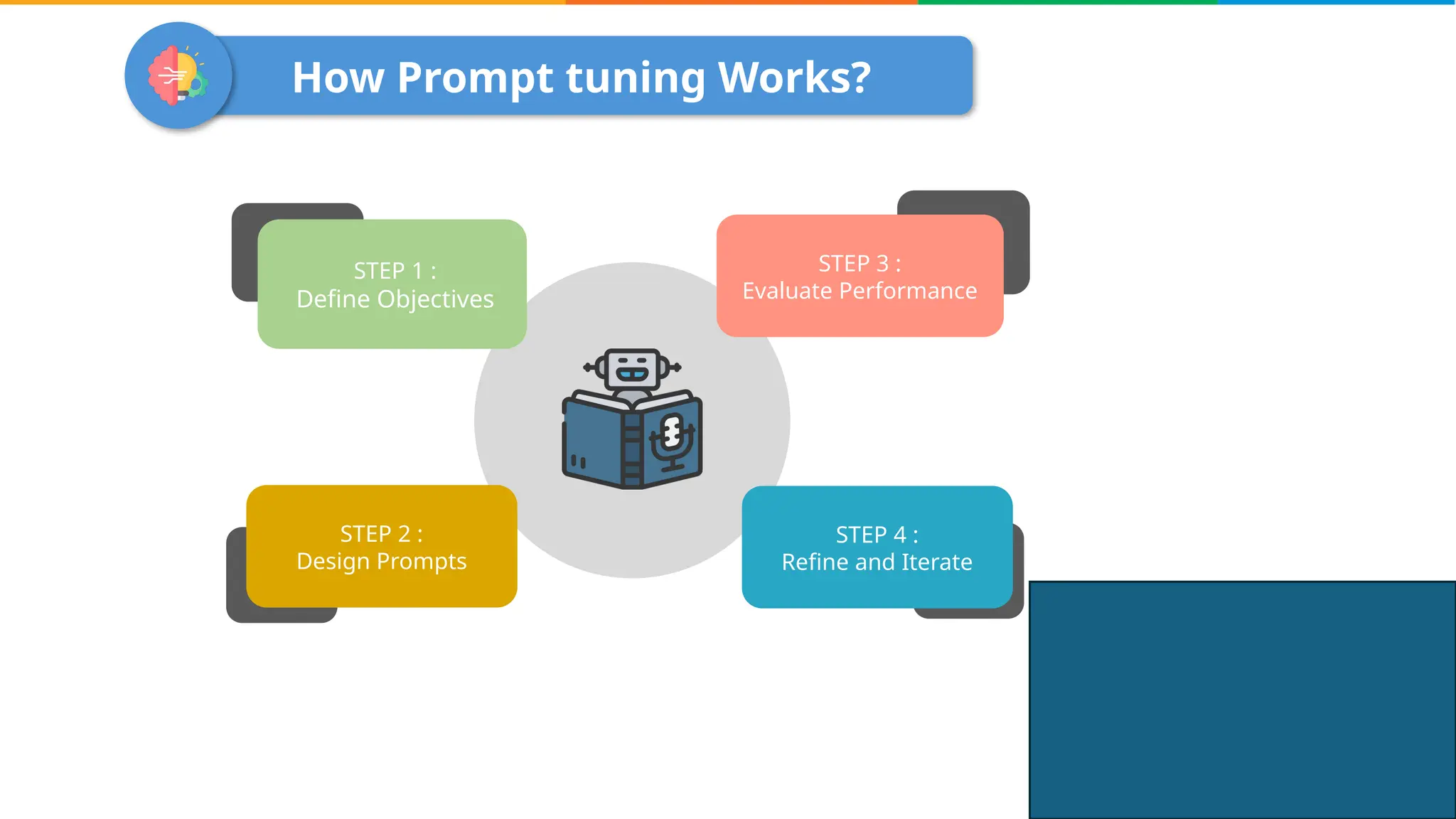 RAG v/s Fine-Tuning v/s Prompt Tuning | Advanced Prompt Engineering ...