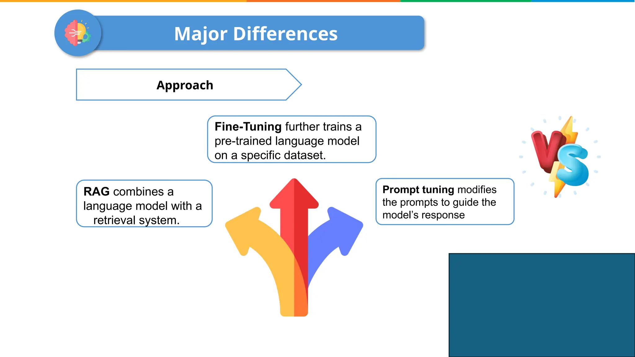 Rag Vs Fine Tuning Vs Prompt Tuning Advanced Prompt Engineering Rag Openai Simplilearn