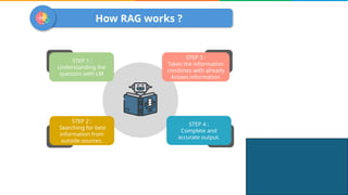 RAG v/s Fine-Tuning v/s Prompt Tuning | Advanced Prompt Engineering ...