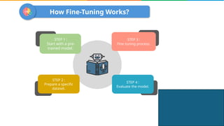 RAG v/s Fine-Tuning v/s Prompt Tuning | Advanced Prompt Engineering ...