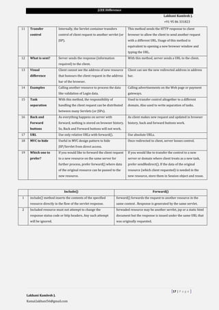 J2EE Difference | PDF