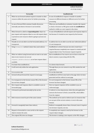 J2EE Difference | PDF