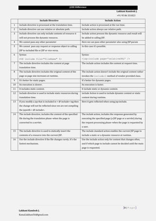 J2EE Difference | PDF