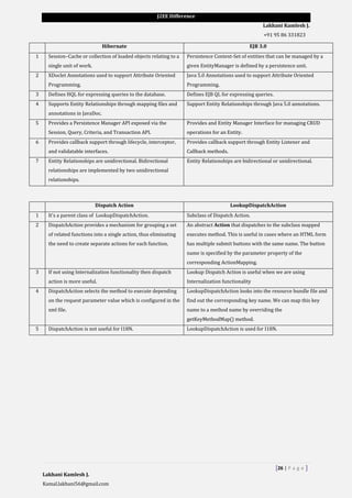 Java Difference | PDF