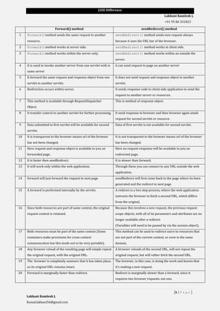 Java Difference | PDF
