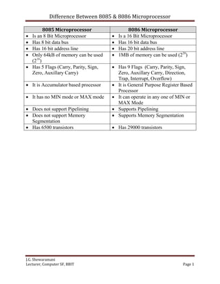Difference b/w 8085 & 8086 | PDF