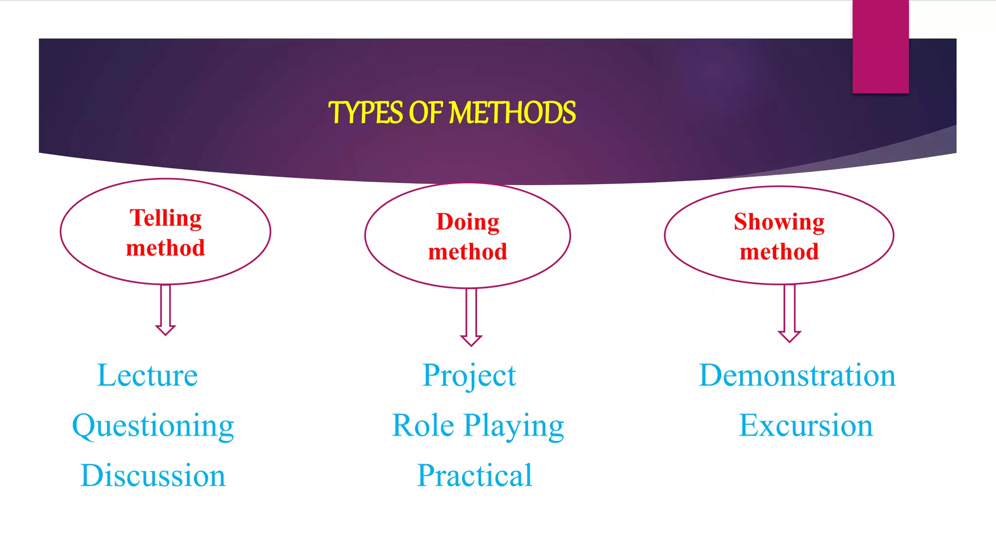 Difference among methods, approaches and strategy | PPTX