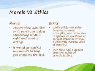 Morals Vs Ethics