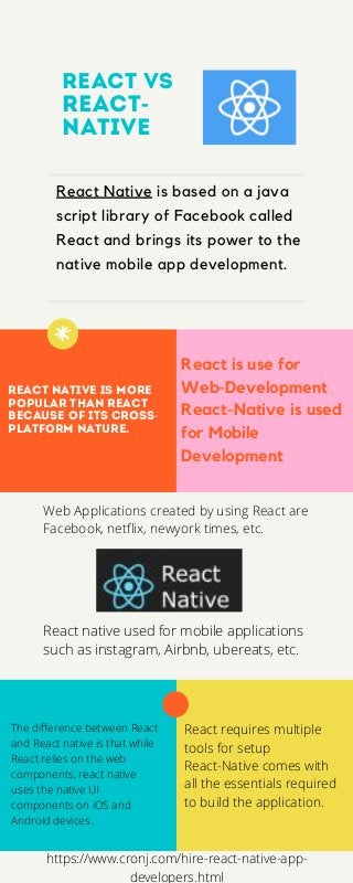 React Vs React-Native