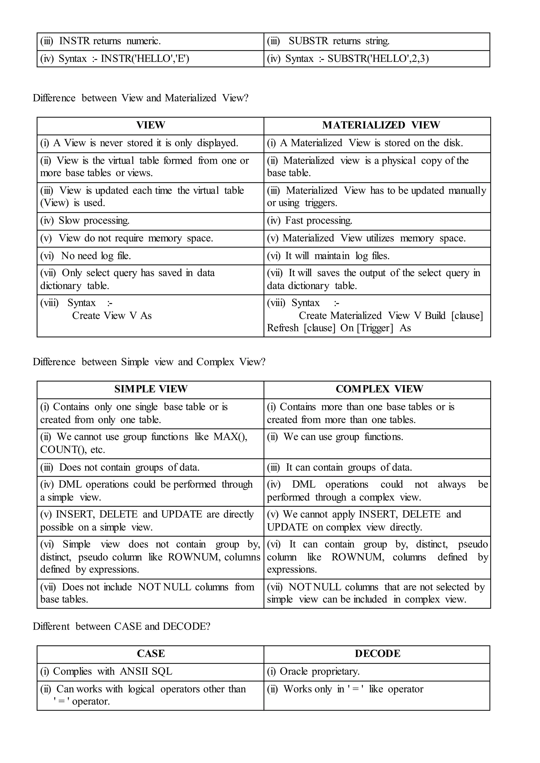 Difference between all topics in oracle | DOCX