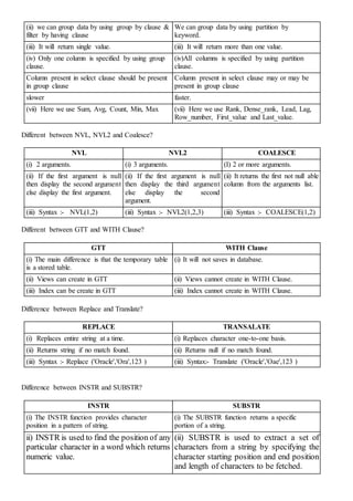 Difference between all topics in oracle | DOCX