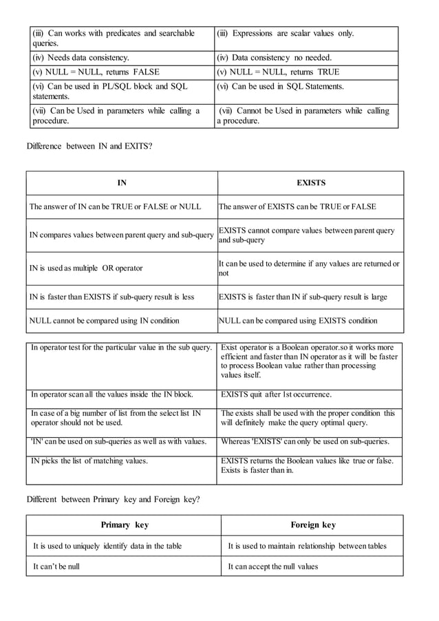 Difference between all topics in oracle | DOCX | Databases | Computer ...