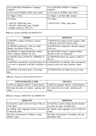 Difference Between Rowid And Rownum PDF, 47% OFF