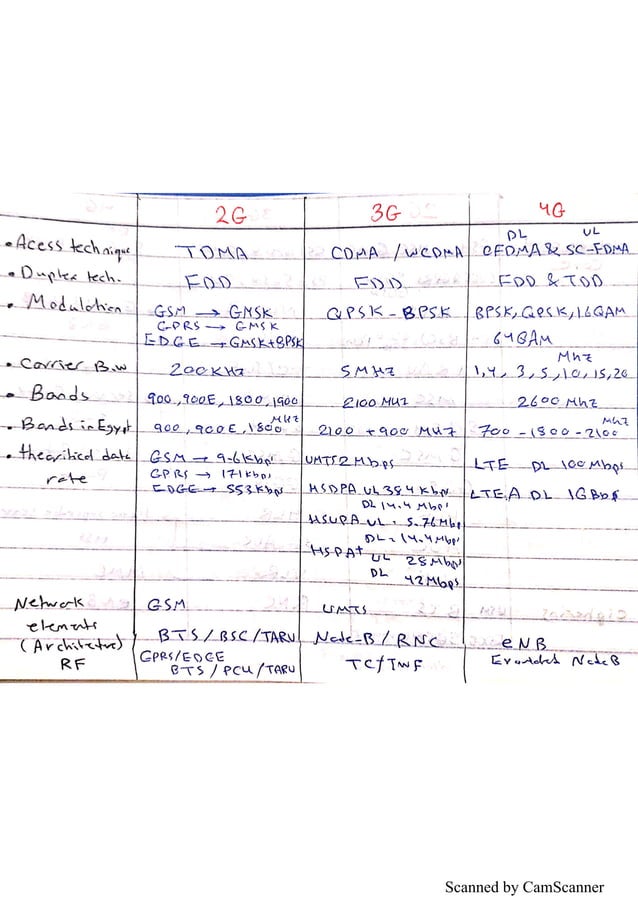 Difference between 2,3,4 generations in mobile communication | PDF