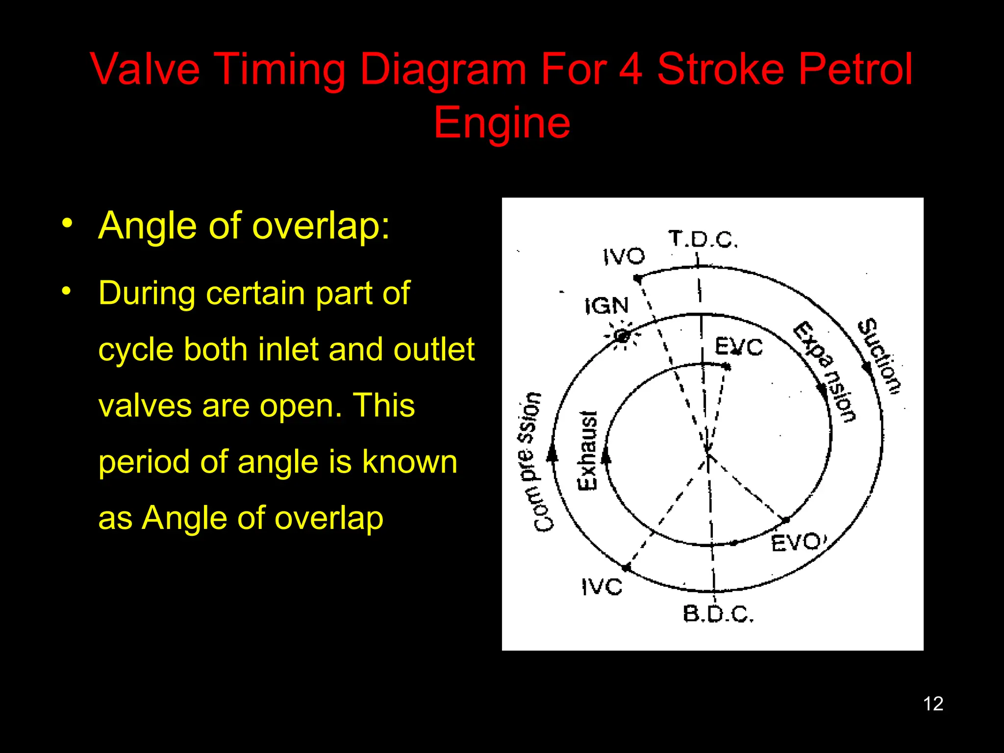 difference between 2 stroke and 4 stroke , valve @portdiagram.ppt