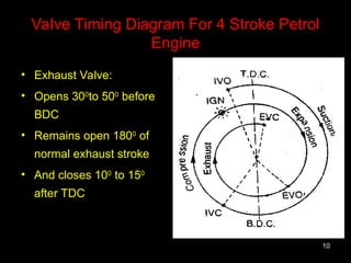 difference between 2 stroke and 4 stroke , valve @portdiagram.ppt