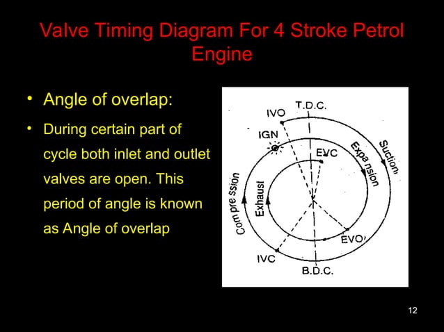 difference between 2 stroke and 4 stroke , valve @portdiagram.ppt