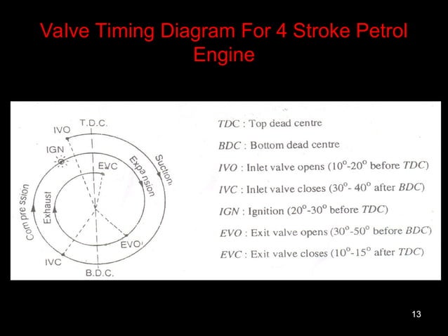 difference between 2 stroke and 4 stroke , valve @portdiagram.ppt