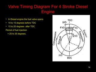 difference between 2 stroke and 4 stroke , valve @portdiagram.ppt